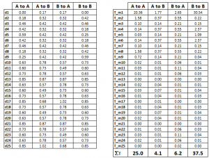 How to calculate the temperature rise of a PCB and its components ...