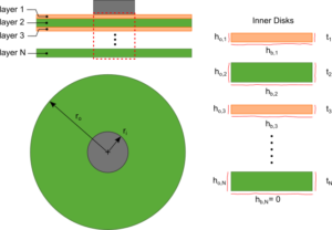 How to calculate the thermal resistance of a PCB
