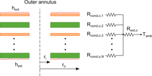 How to calculate the thermal resistance of a PCB