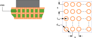 How to calculate the thermal resistance of a PCB